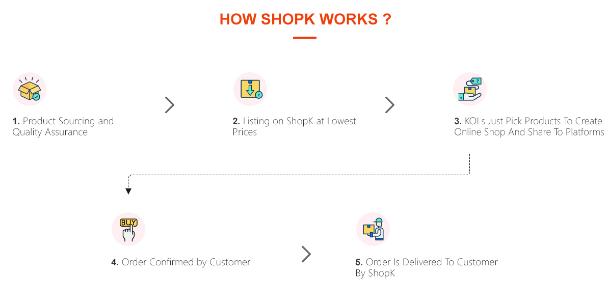 About Us – ShopK Trusted Online Reselling APP
